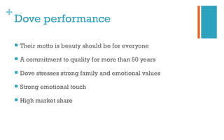 Dove Networking Marketing | PPT