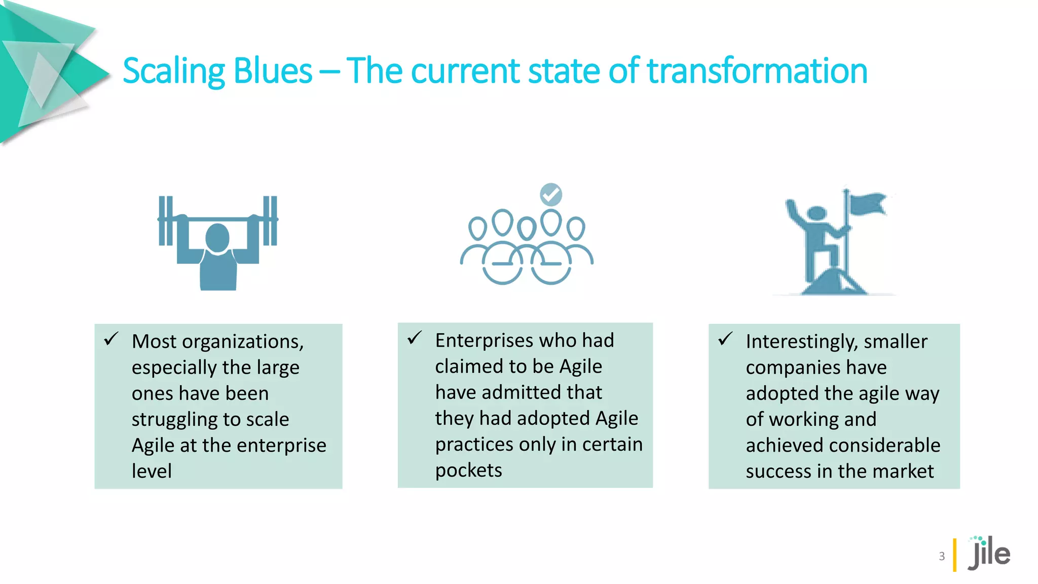 Jile 5 Powerful Agile Frameworks Ppt