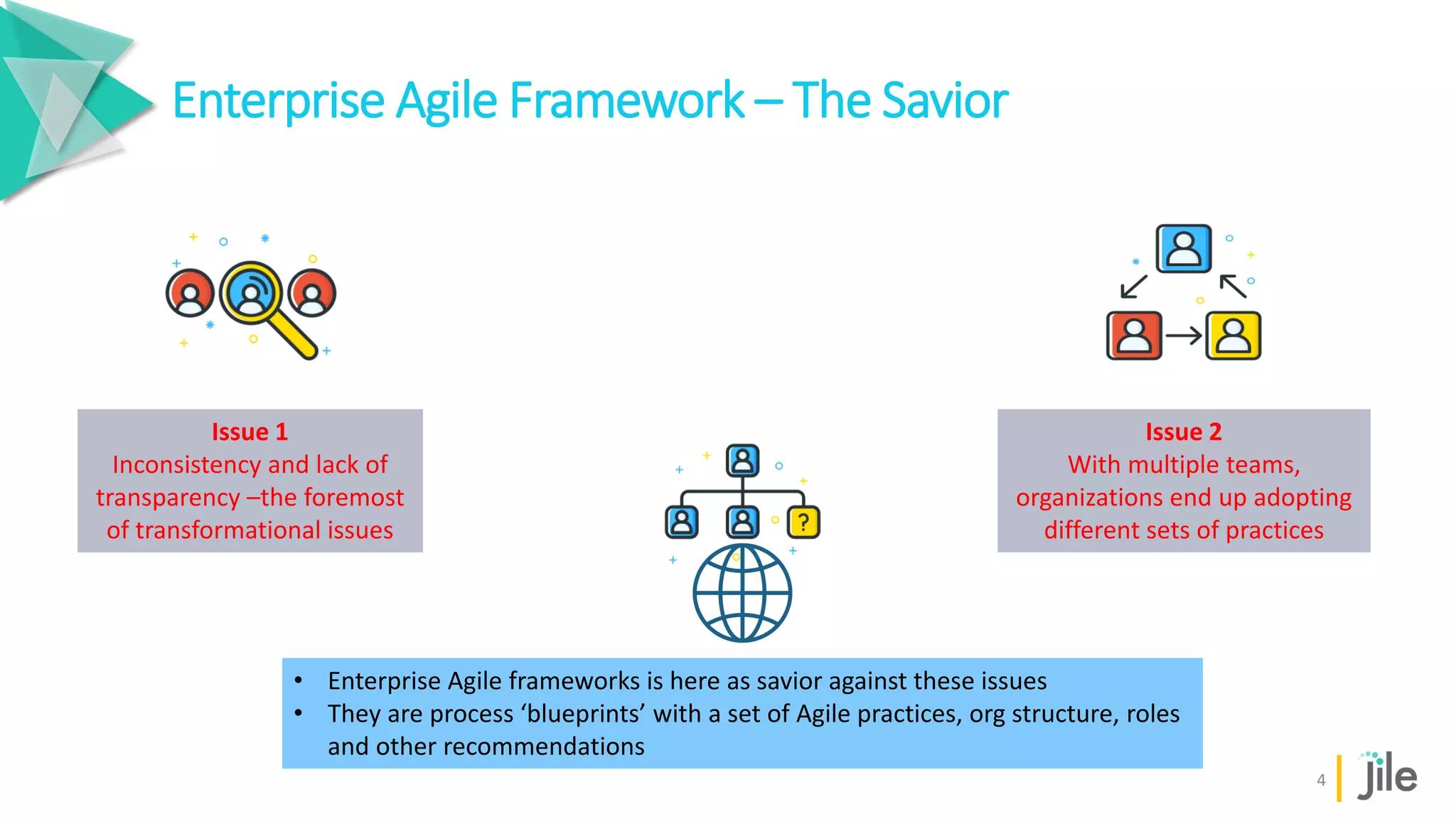 Jile | 5 powerful agile frameworks | PPT