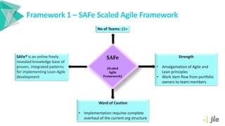 Jile | 5 powerful agile frameworks | PPT