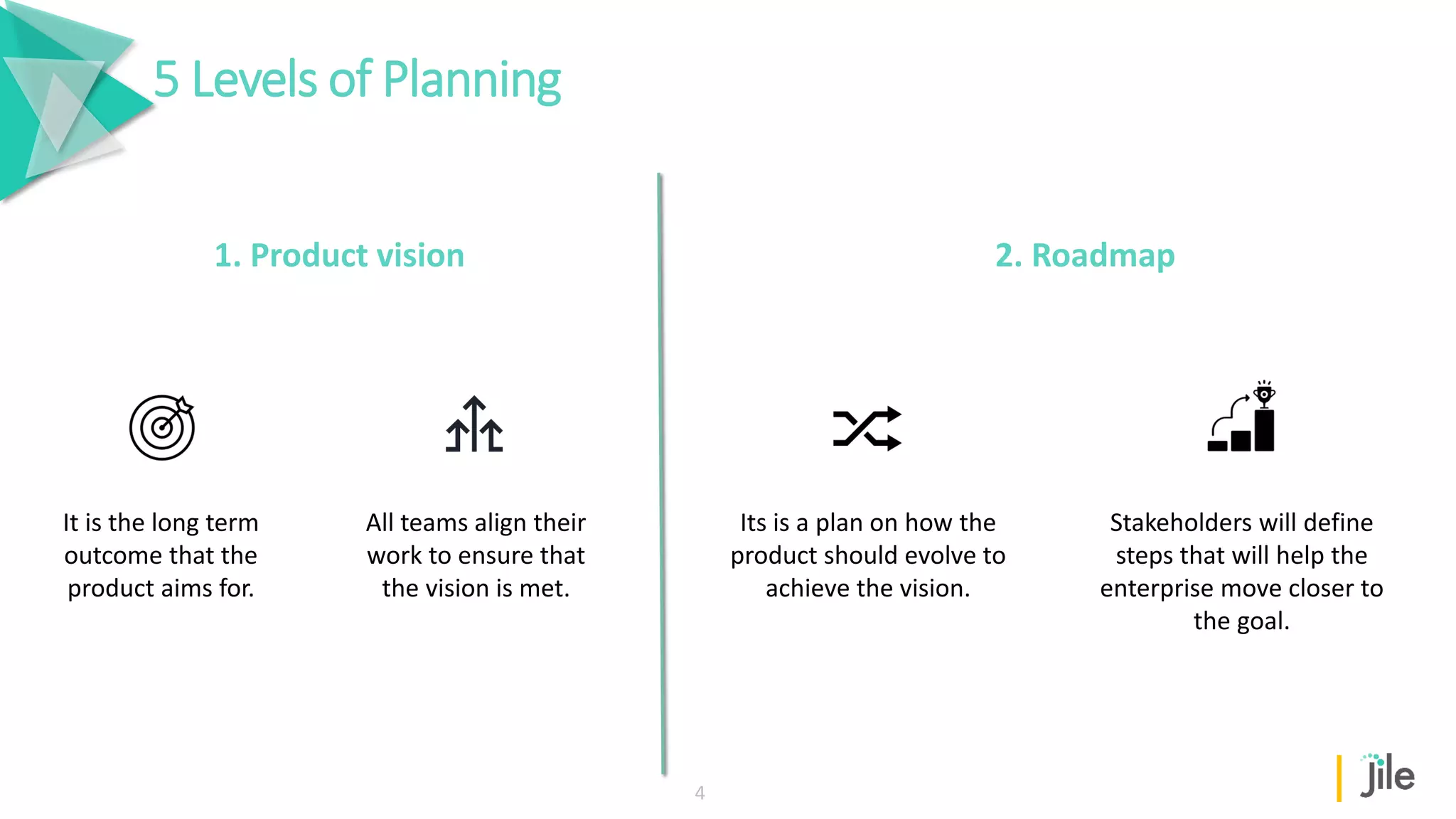 Jile | 5 Levels of Agile Planning | PPT