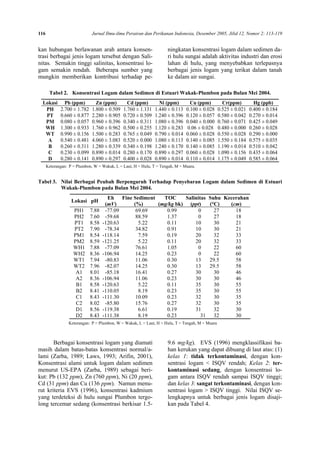 SEBARAN LOGAM BERAT DALAM SEDIMEN ESTUARI WAKAK-PLUMBON, SEMARANG, JAWA ...