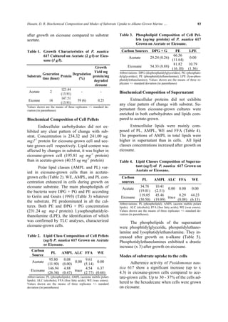 BIOCHEMICAL COMPOSITION AND MODES OF SUBSTRATE UPTAKE TO ALKANE-GROWN ...