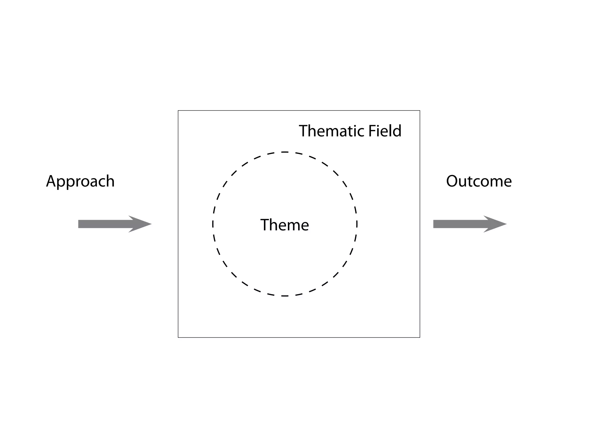 Jill Franz - An interpretative-contextual framework for research in and ...