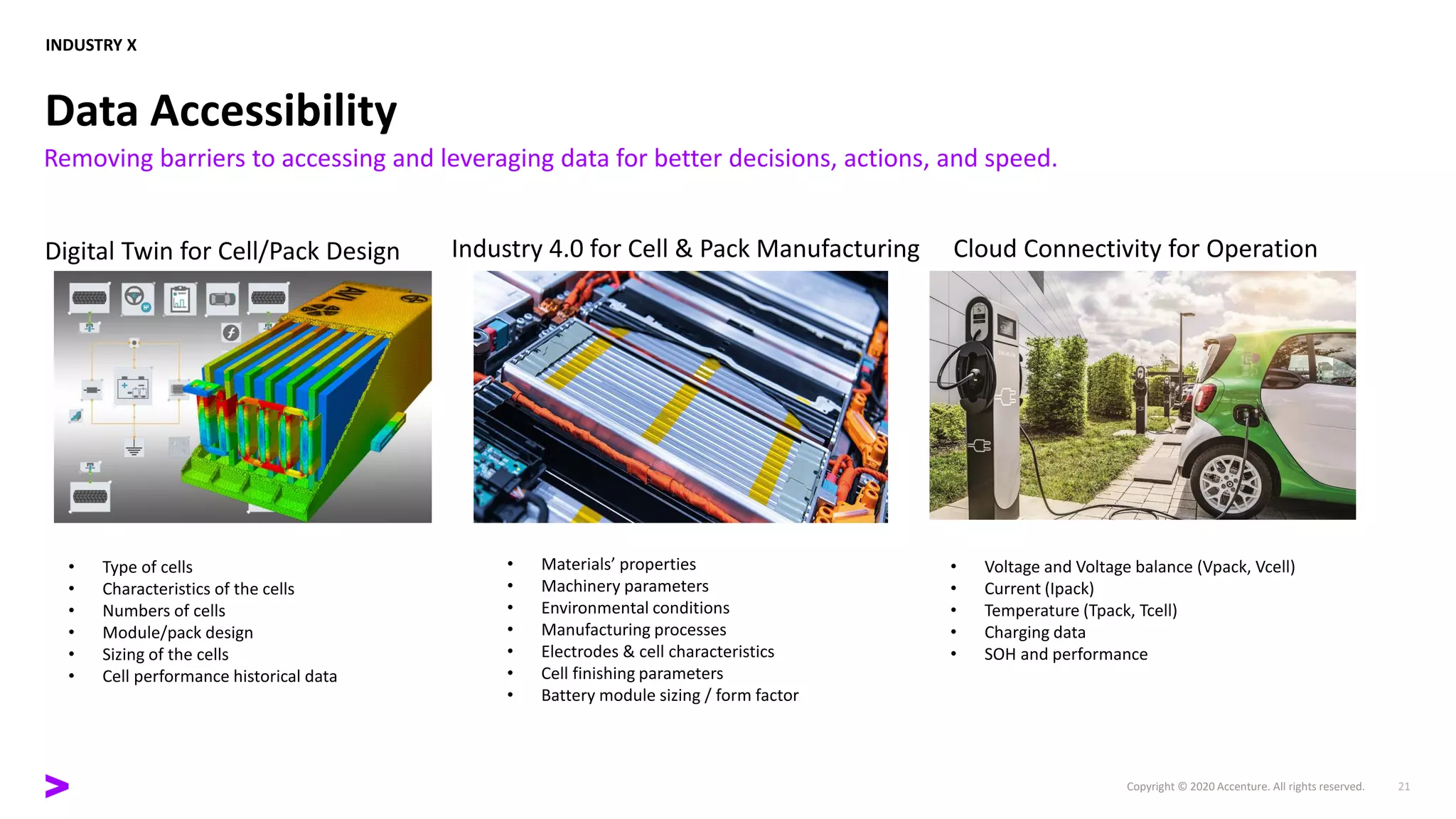 THE ROLE OF DIGITALIZATION IN THE BATTERY CIRCULAR ECONOMY | PDF