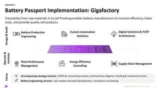THE ROLE OF DIGITALIZATION IN THE BATTERY CIRCULAR ECONOMY | PDF