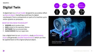 THE ROLE OF DIGITALIZATION IN THE BATTERY CIRCULAR ECONOMY | PDF