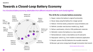 THE ROLE OF DIGITALIZATION IN THE BATTERY CIRCULAR ECONOMY | PDF