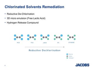 Remediation of petroleum and chlorinated solvents: A long term ...