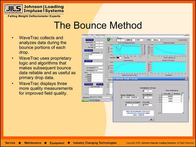GPR-AP, JILSFWD, Falling Weight Deflectometer | PPT | Technology ...