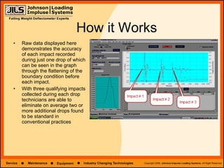 GPR-AP, JILSFWD, Falling Weight Deflectometer | PPT