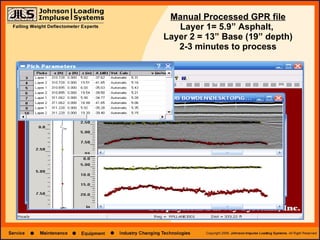 GPR-AP, JILSFWD, Falling Weight Deflectometer | PPT