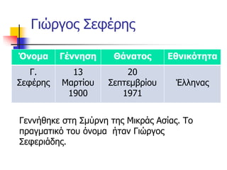 ΓΙΩΡΓΟΣ ΣΕΦΕΡΗΣ | PPTX