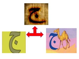 Play Group Arabic "Jim" Letter | PPTX | Education