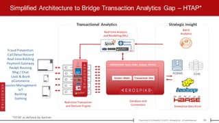 Aerospike: Enabling Your Digital Transformation | PPT