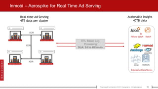 Aerospike: Enabling Your Digital Transformation | PPT