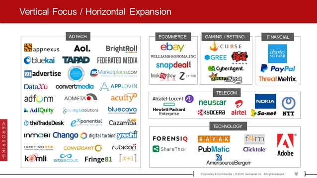 Aerospike: Enabling Your Digital Transformation | PPT