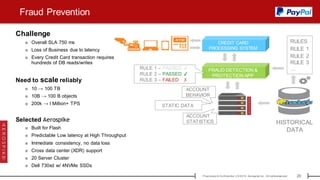 Aerospike: Enabling Your Digital Transformation | PPT