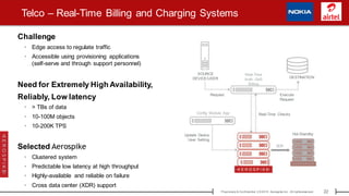Aerospike: Enabling Your Digital Transformation | PPT