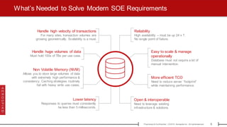 Aerospike: Enabling Your Digital Transformation | PPT