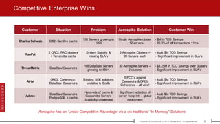 Aerospike: Enabling Your Digital Transformation | PPT