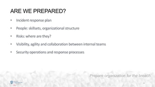 FireEye Cyber Defense Summit 2016 Now What - Before & After The Breach ...