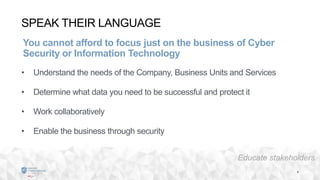 FireEye Cyber Defense Summit 2016 Now What - Before & After The Breach ...