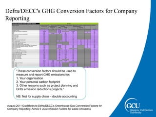 Jim Baird | Carbon Accounting for Waste Management | PPT