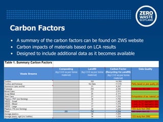 Jim Baird | Carbon Accounting for Waste Management | PPT