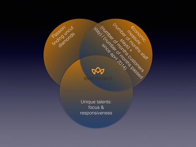 Jim Collins' three circles for aaa vision partners | PPT