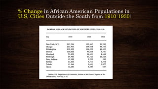 Jim crow great migration presentation a-d | PPTX