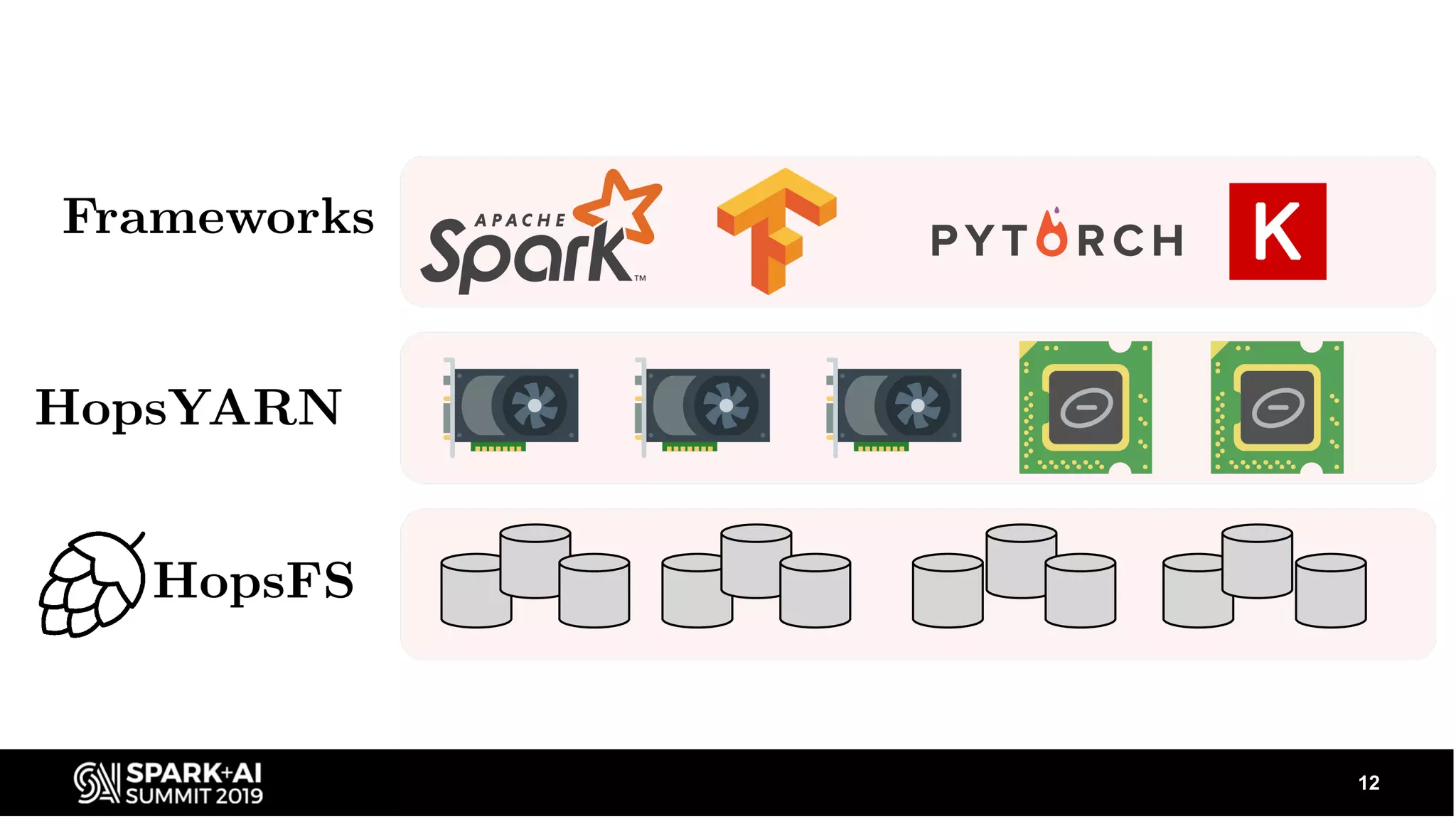 End-to-End Spark/TensorFlow/PyTorch Pipelines with Databricks Delta | PPT