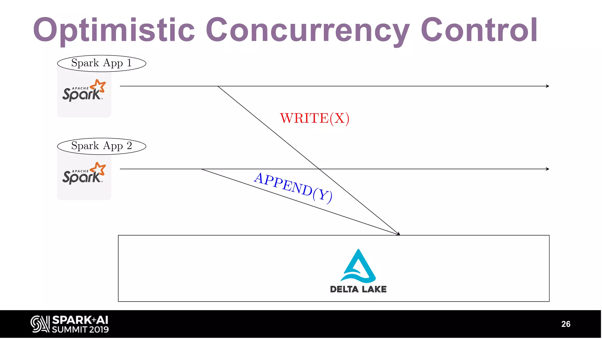 Navigating Apache Delta Lake Architecture: 10 Key Concepts and Files Illuminated with Practical ...