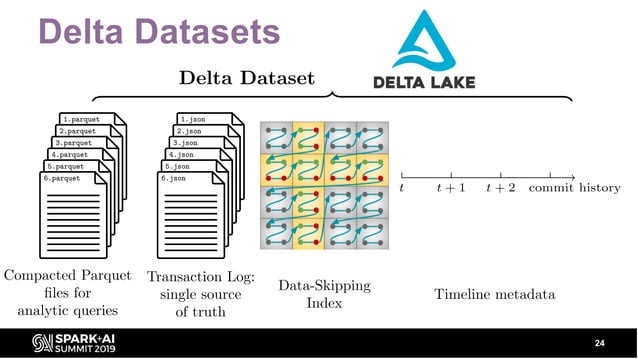 End-to-End Spark/TensorFlow/PyTorch Pipelines with Databricks Delta | PPT