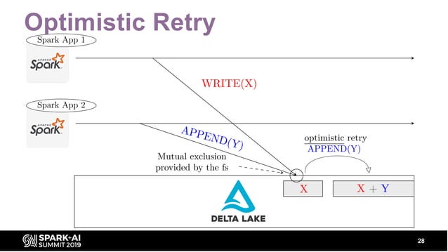 End-to-End Spark/TensorFlow/PyTorch Pipelines with Databricks Delta | PPT