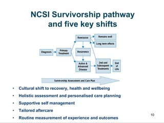Developing a national strategy for research into cancer survivorship in ...