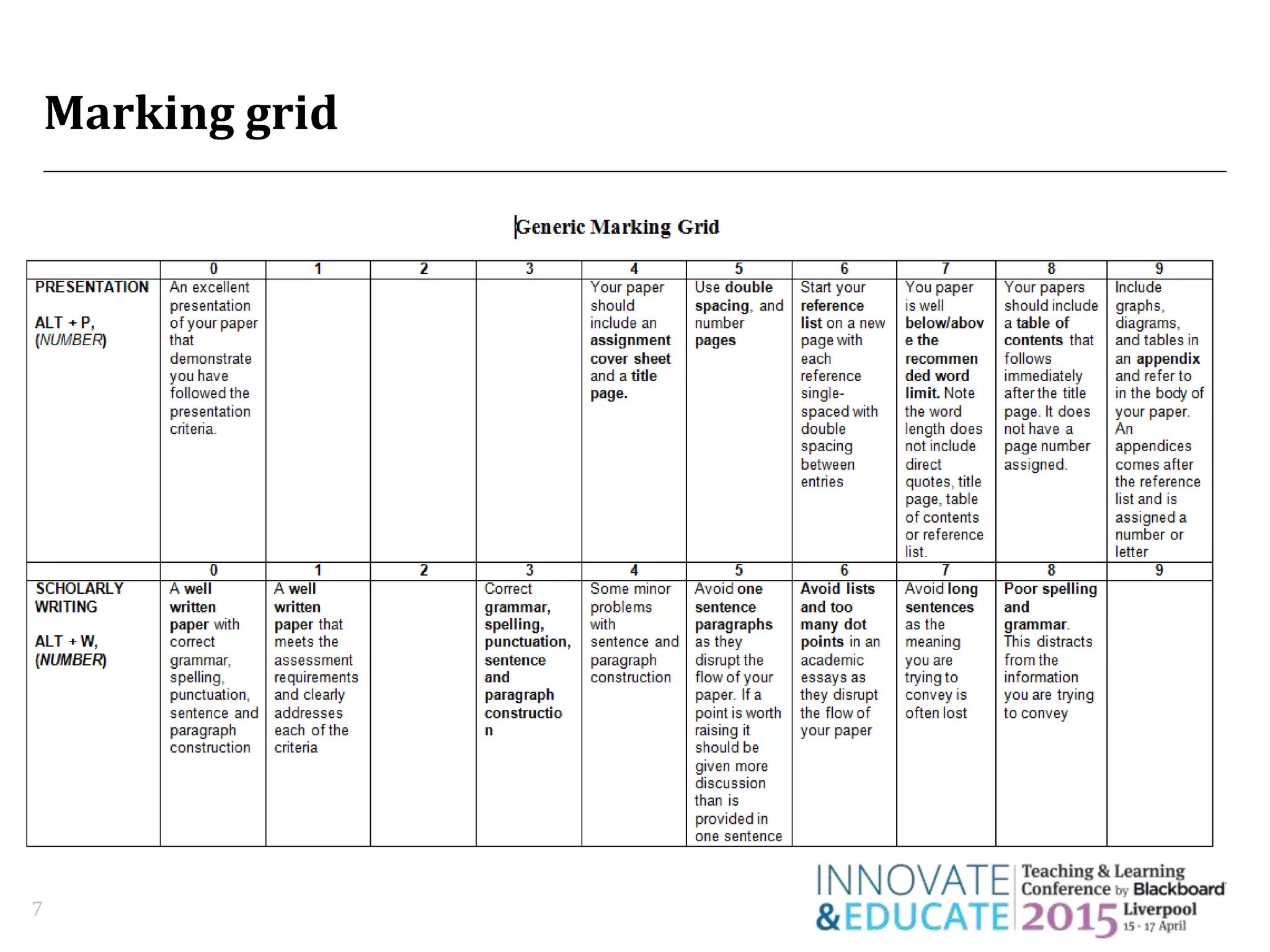 Using Rubrics: Comparing Blackboard and Turnitin at GCU | PPTX