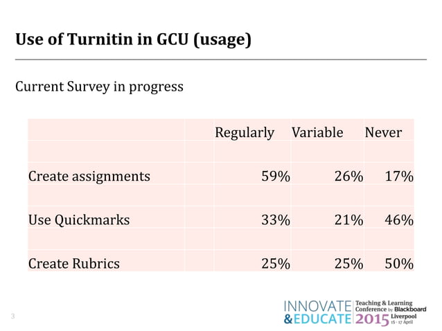 Using Rubrics: Comparing Blackboard and Turnitin at GCU | PPT