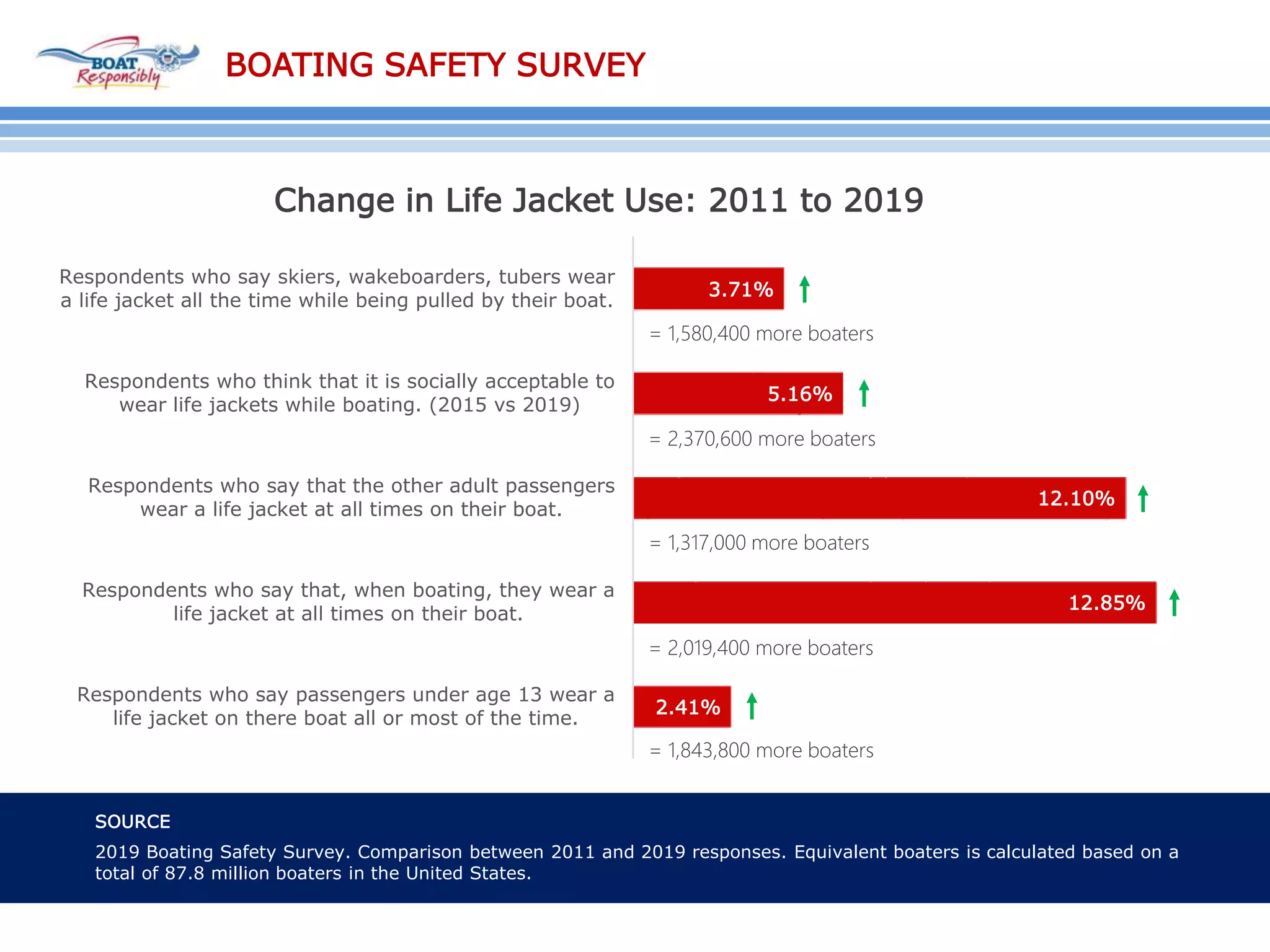 Understanding New Life Jacket Labels - Video PSA | PPT