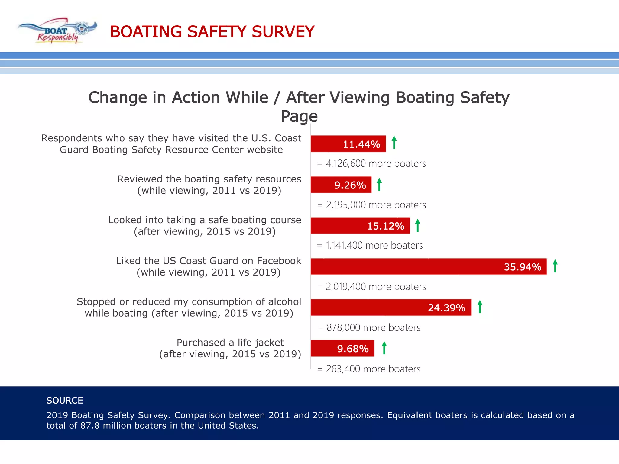 Understanding New Life Jacket Labels - Video PSA | PPT