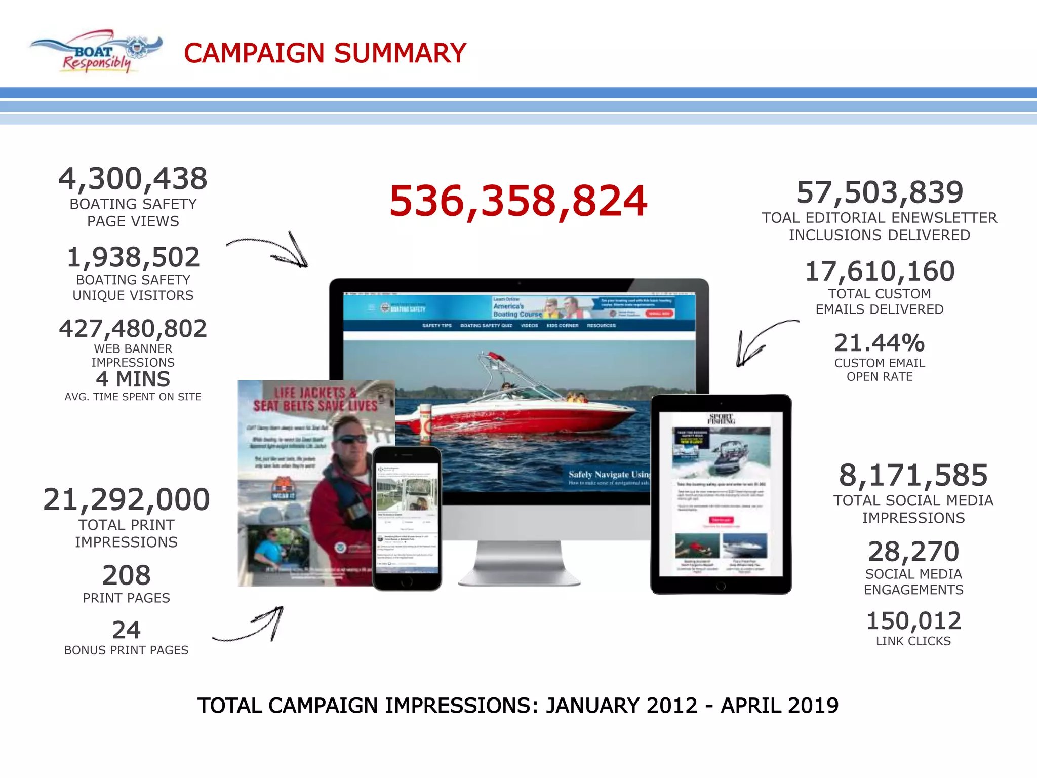 Understanding New Life Jacket Labels - Video PSA | PPT
