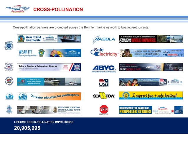 Understanding New Life Jacket Labels - Video PSA | PPT