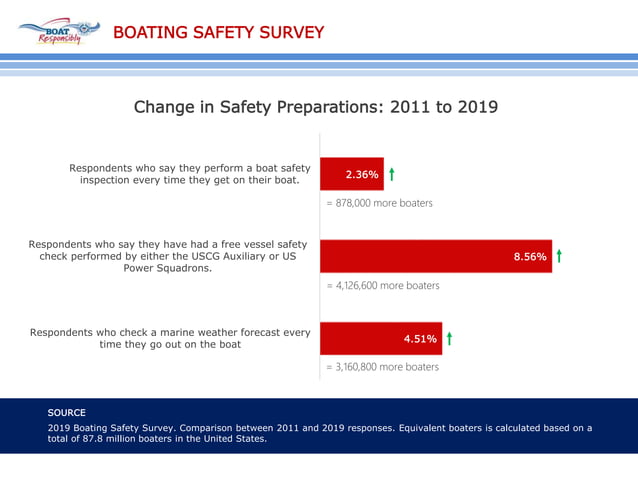 Understanding New Life Jacket Labels - Video PSA | PPT