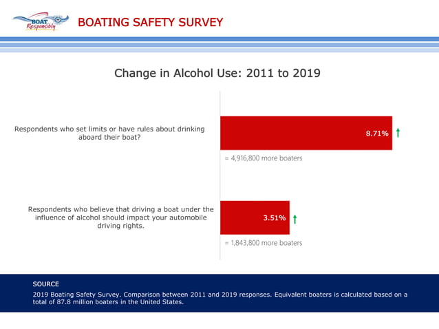 Understanding New Life Jacket Labels - Video PSA | PPT
