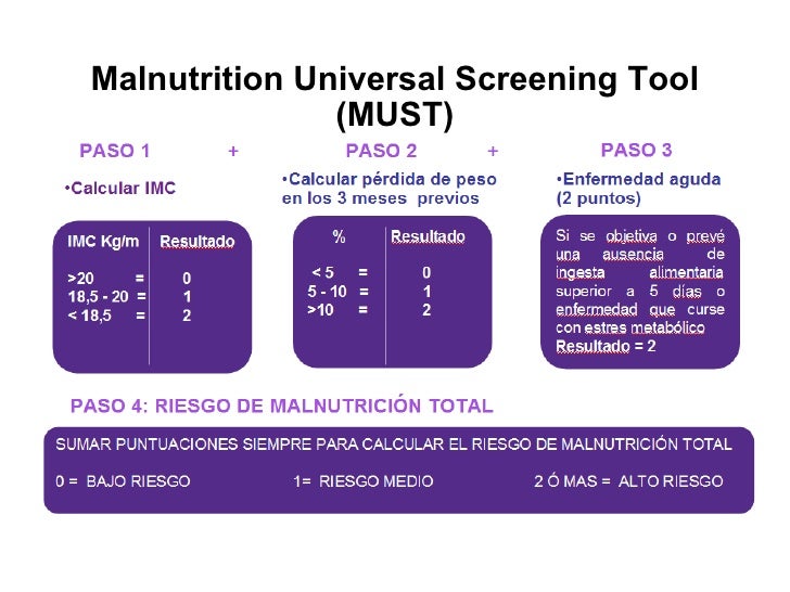 Must Nutritional Screening Tool Nice – Besto Blog