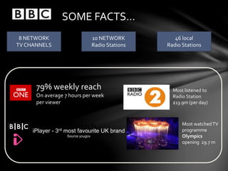 Jim Hemmington, Head of Procurement at BBC - Developing and ...