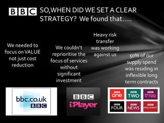Jim Hemmington, Head of Procurement at BBC - Developing and ...