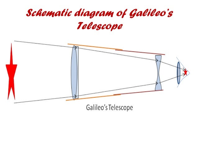 GALILEO GALILEI