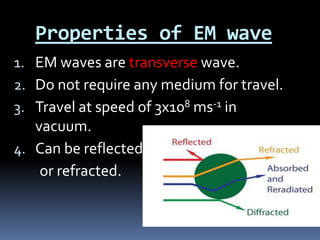 spectrum of electromagnetic radiation | PPTX