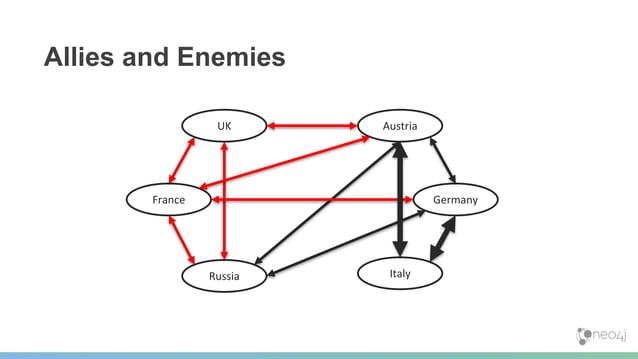 Graphs for AI & ML, Jim Webber, Neo4j | PPTX | Artificial Intelligence | Technology & Computing